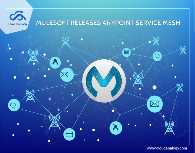 Anypoint Service Mesh Released By Mulesoft Platform