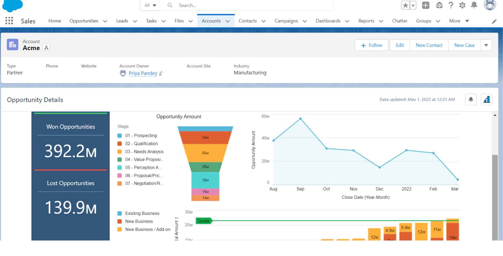 An Ultimate Guide To CRM Analytics (Tableau CRM)